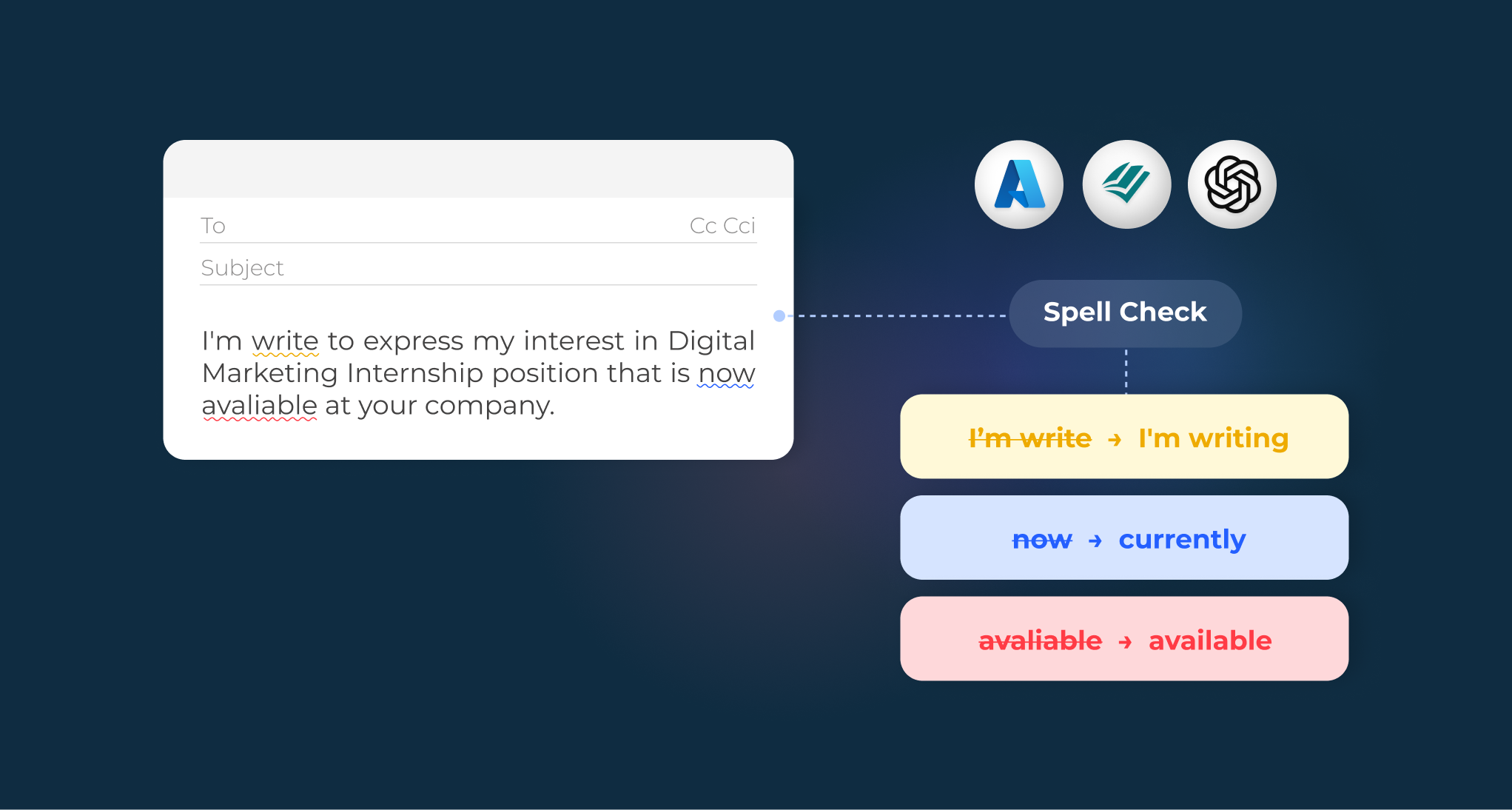 Top Free Spell Check tools, APIs, and Open Source models | Eden AI